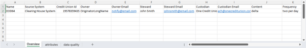 Automating Customer Data Onboarding How To Build An End To End Pipeline In Cloverdx